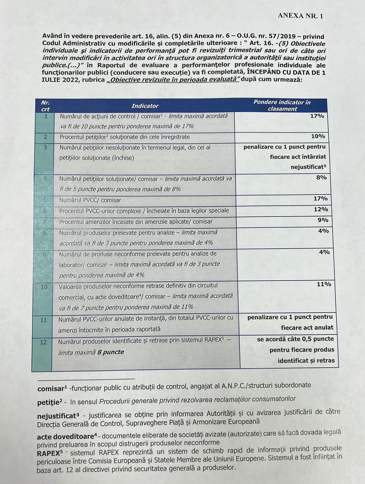 EXCLUSIV: Inspectorii ANPC au normă de amenzi: Antreprenorii români ...